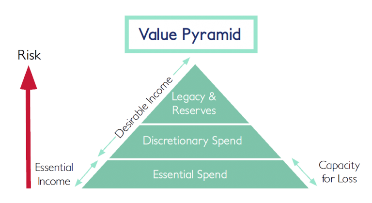 Retirement Planning - Bennett Wealth Planning ensuring sufficient funds